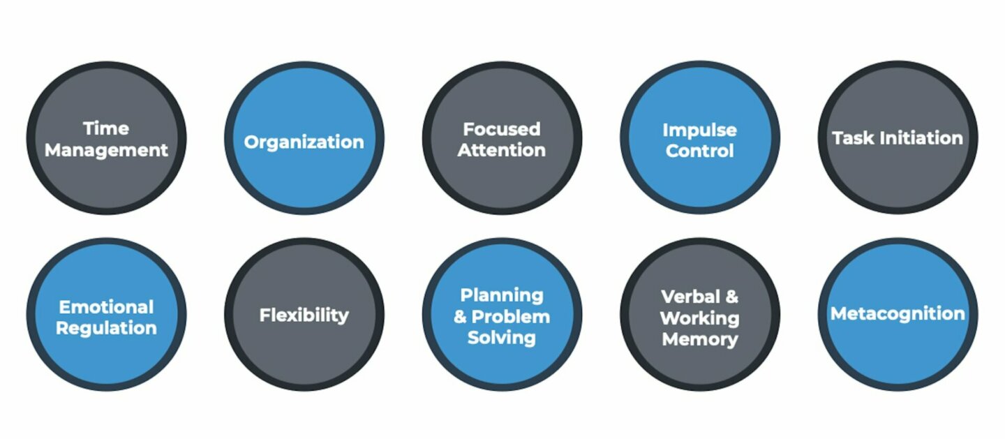 Breaking Large Tasks into Small Pieces: Proven Strategies to Help Your ...