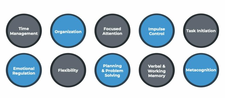 Breaking Large Tasks into Small Pieces: Proven Strategies to Help Your ...
